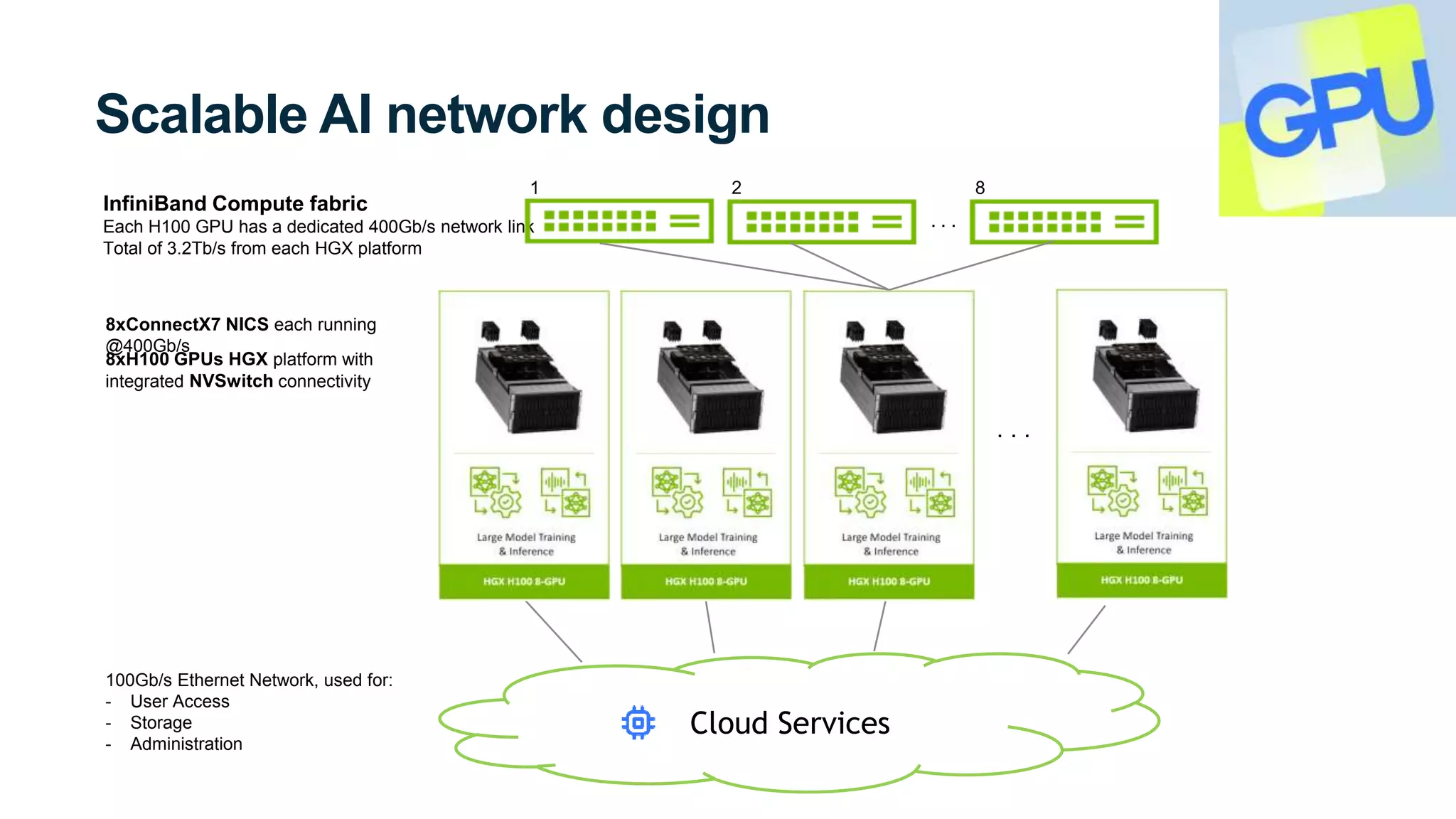 NVIDIA-NEBIUS-webinar-slides.pptx