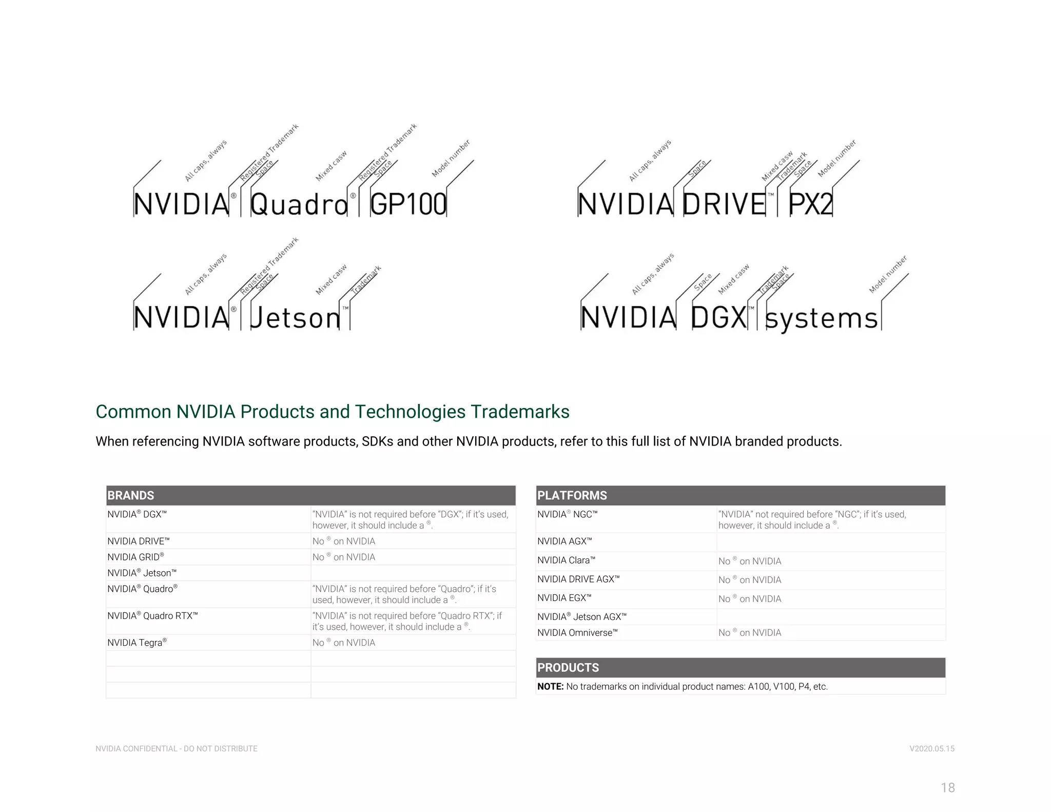 NVIDIA-Partner-Network-Brand-Guidelines-May-2020.pdf