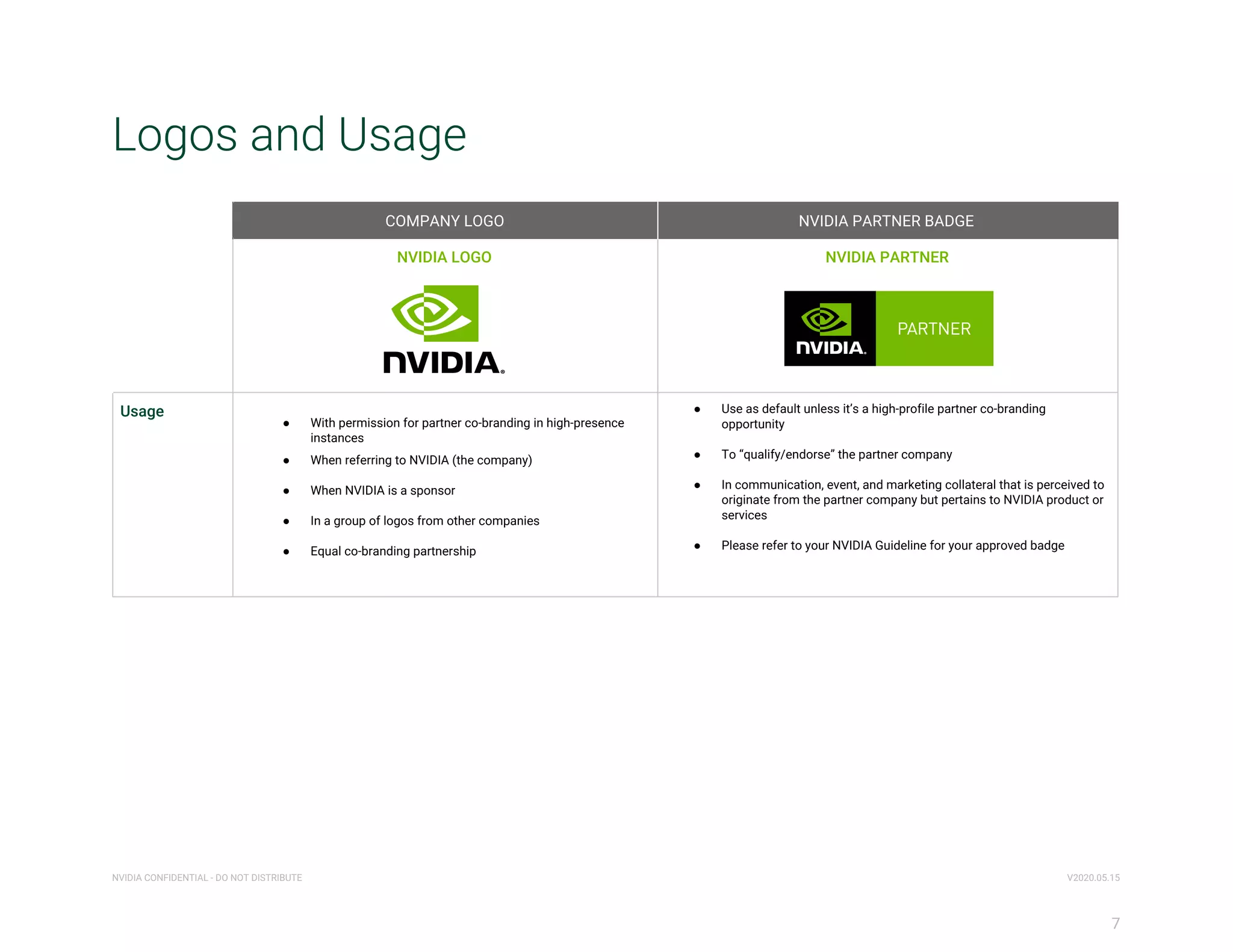 NVIDIA-Partner-Network-Brand-Guidelines-May-2020.pdf