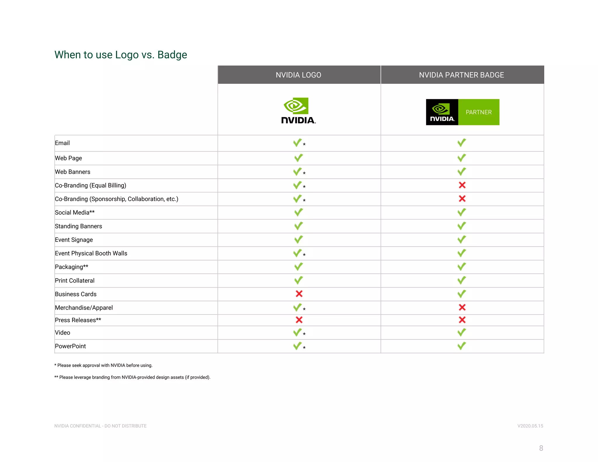 NVIDIA-Partner-Network-Brand-Guidelines-May-2020.pdf