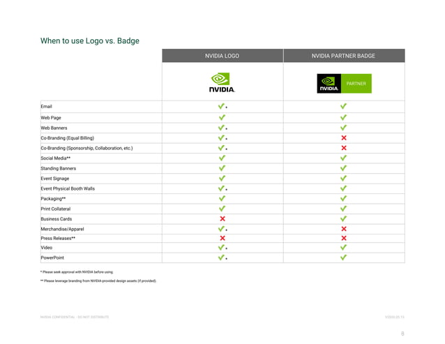 NVIDIA-Partner-Network-Brand-Guidelines-May-2020.pdf