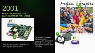 nvidia- presentation 310.pptx swat analysis | PPTX