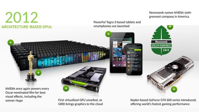 nvidia- presentation 310.pptx swat analysis | PPTX