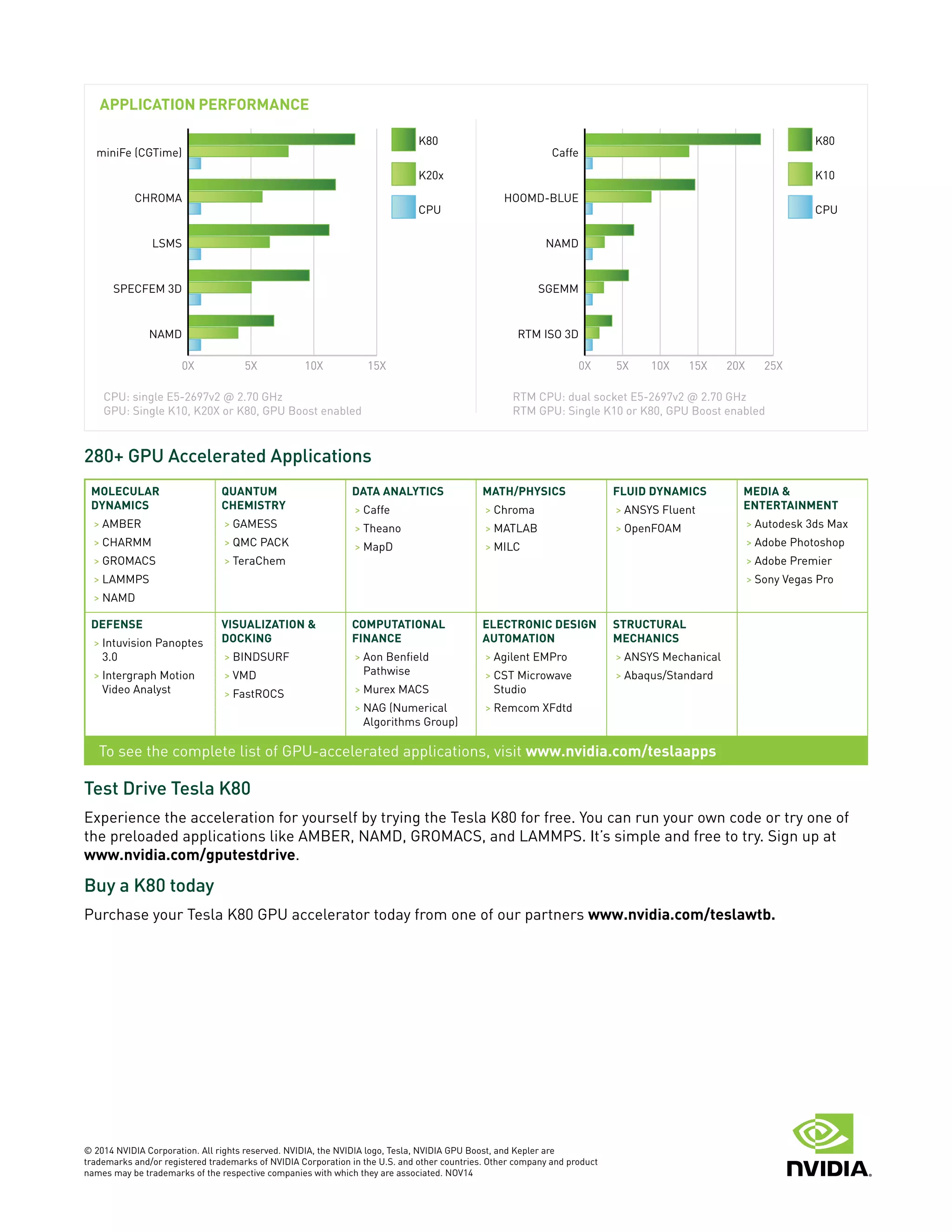 Nvidia tesla-k80-overview | PDF