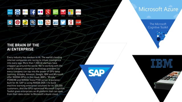 NVIDIA – Inventor of the GPU | PDF