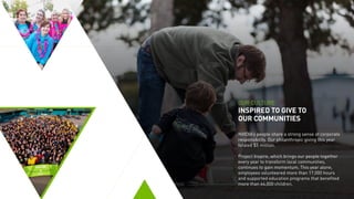 NVIDIA – Inventor of the GPU | PDF