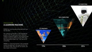 NVIDIA – Inventor of the GPU | PDF
