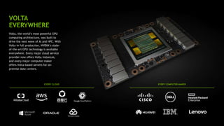 NVIDIA 2017 Overview | PPT