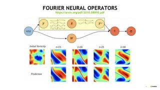 Hardware in Space | PPT