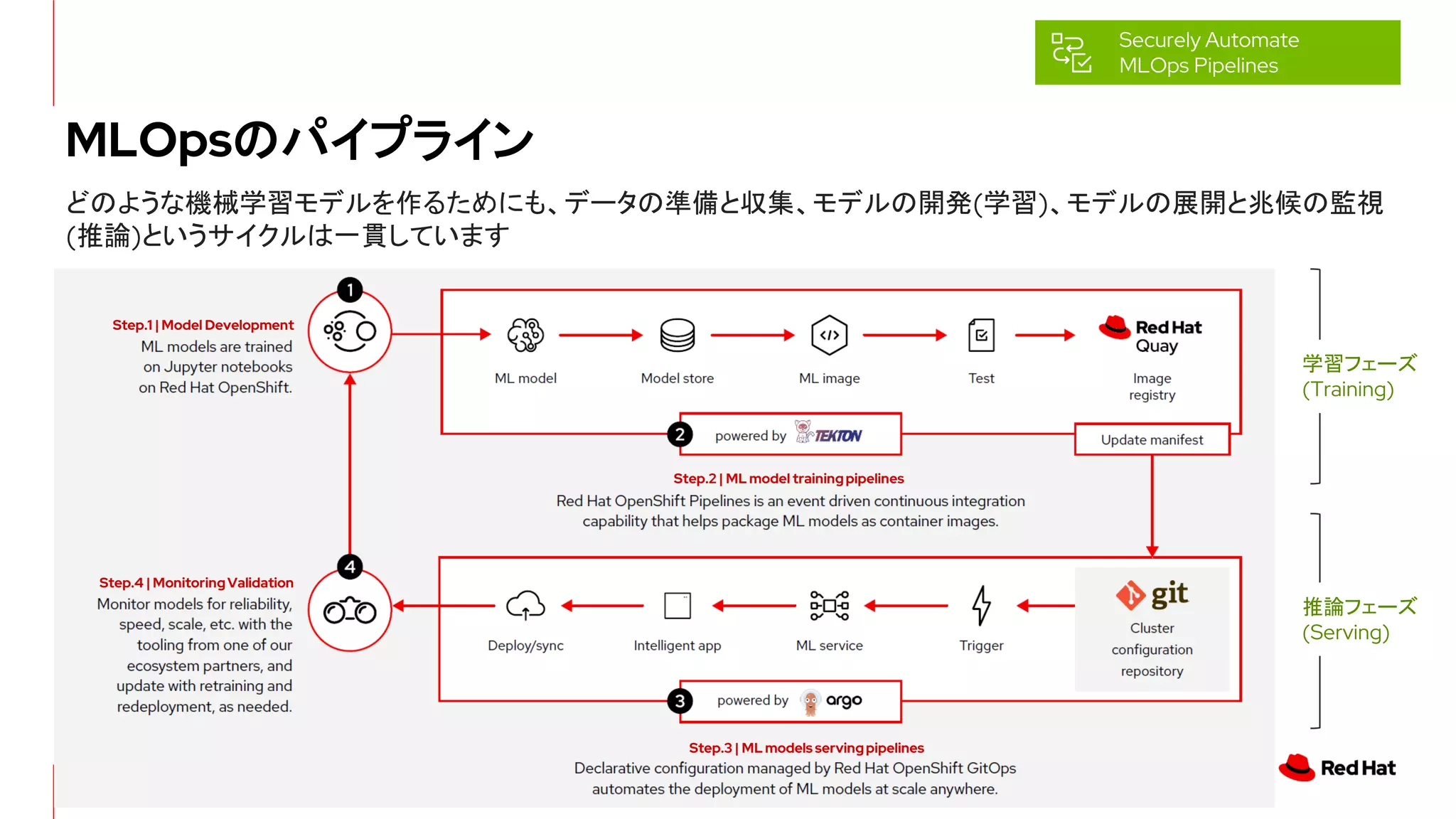 NVIDIA_AI_Enterprise_for_Red_Hat_OpenShift.pdf