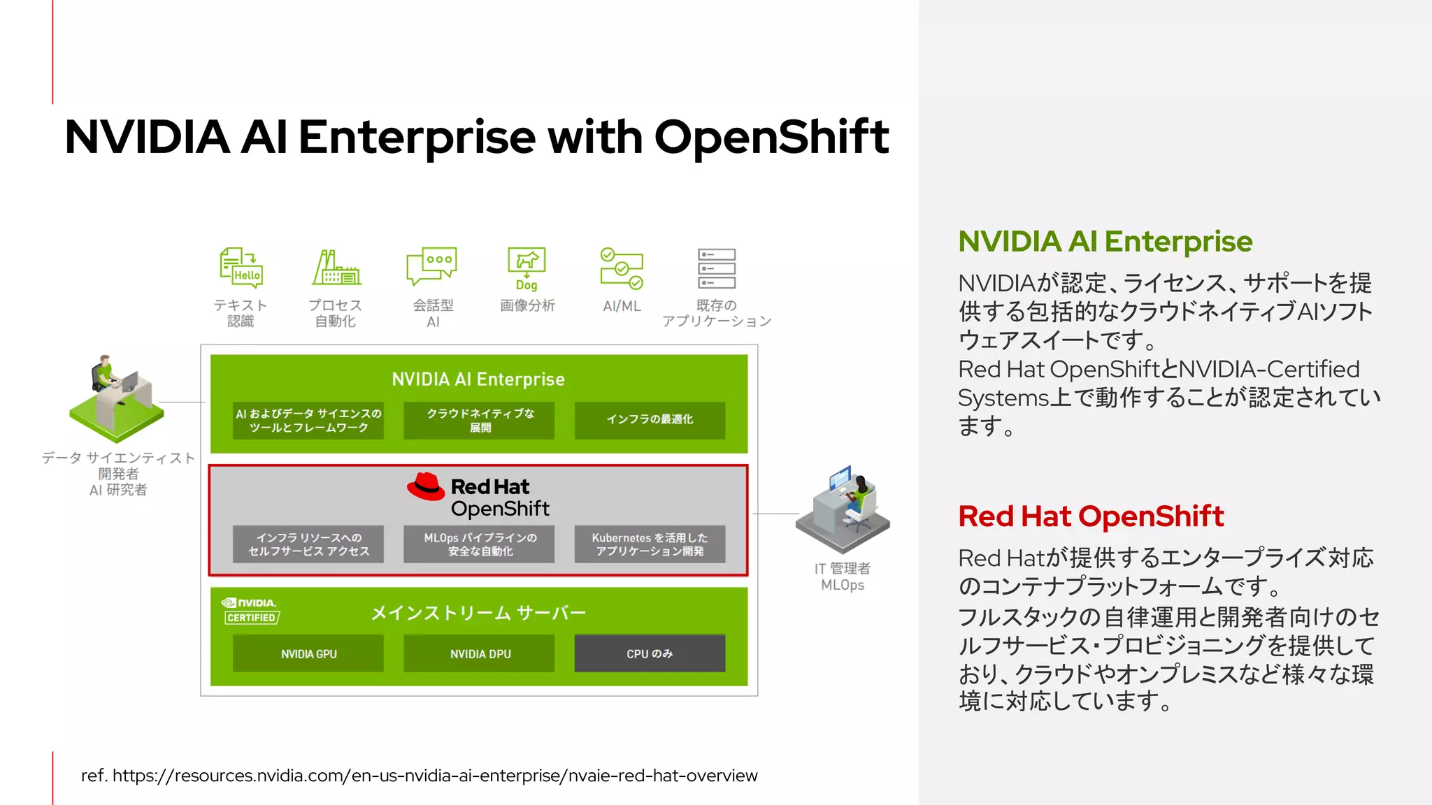 NVIDIA_AI_Enterprise_for_Red_Hat_OpenShift.pdf