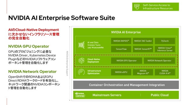 NVIDIA_AI_Enterprise_for_Red_Hat_OpenShift.pdf