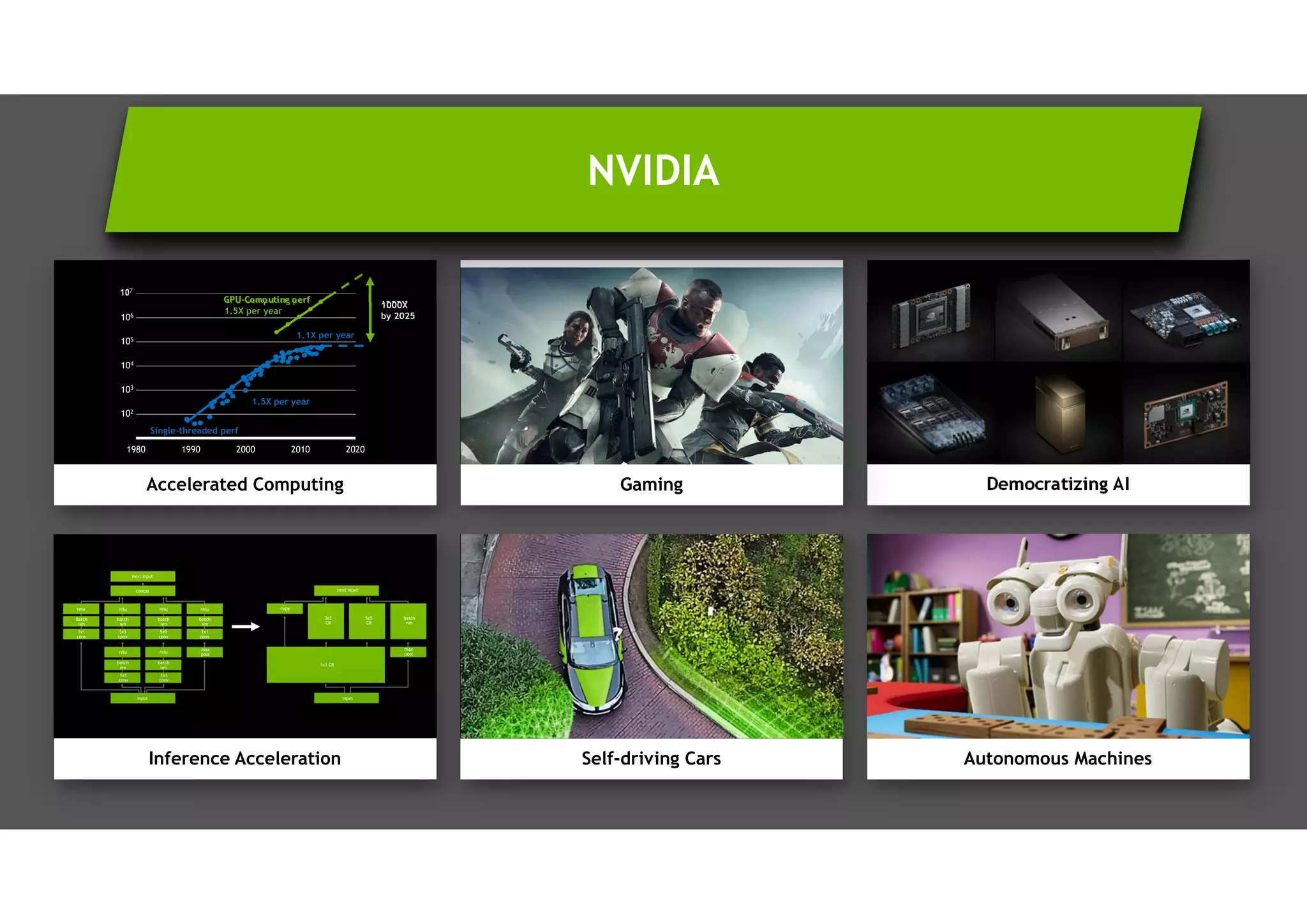Nvidia and ibm presentation feb18 | PDF | Technology Industry | Industries
