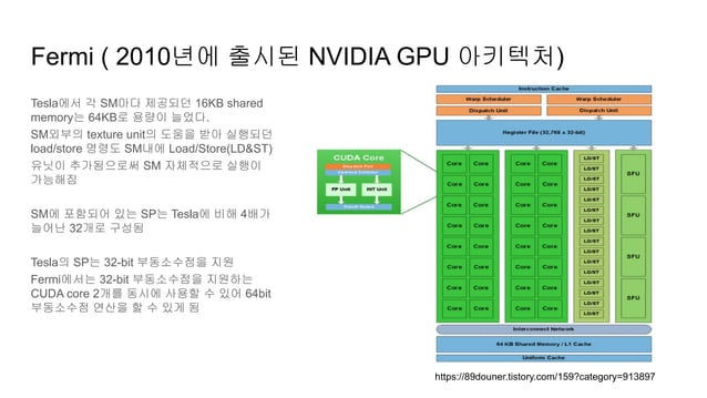 Nvidia architecture | PDF