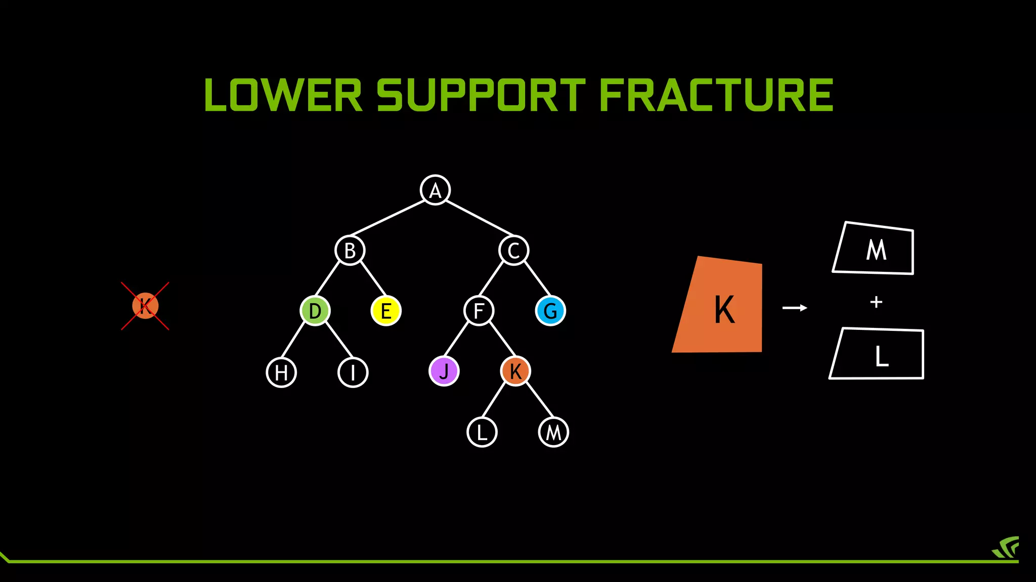 Nvidia Blast: destructible objects in games | PDF | Graphics Software | Computer Software and ...