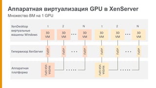 Citrix and NVIDIA bring 3D into clouds | PPT
