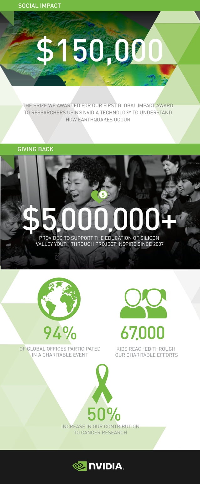 NVIDIA Corporate Responsibility Report | PDF