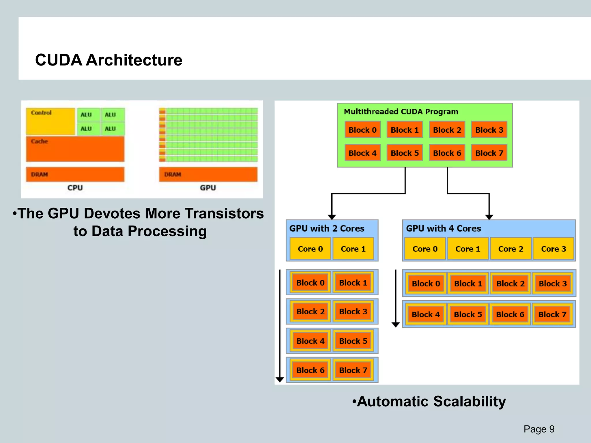 NVIDIA CUDA | PPT