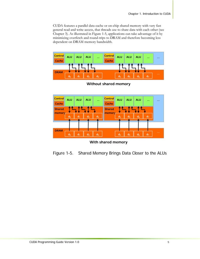 Nvidia CUDA Programming Guide 1.0 | PDF Nvidia CUDA Programming Guide 1.0 | PDF