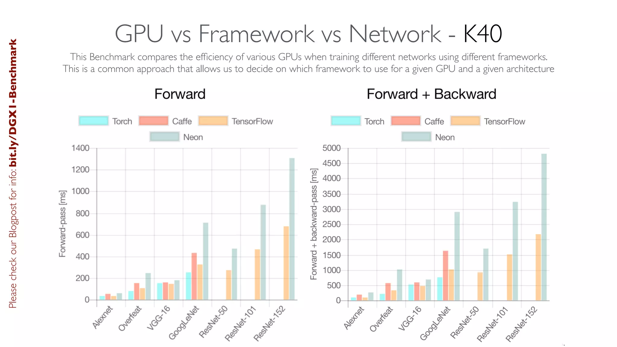 NVIDIA DGX-1 Community-Based Benchmark | PDF