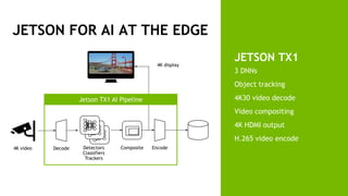 JETSON : AI at the EDGE | PPTX