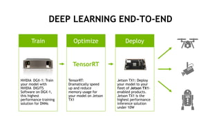 JETSON : AI at the EDGE | PPTX