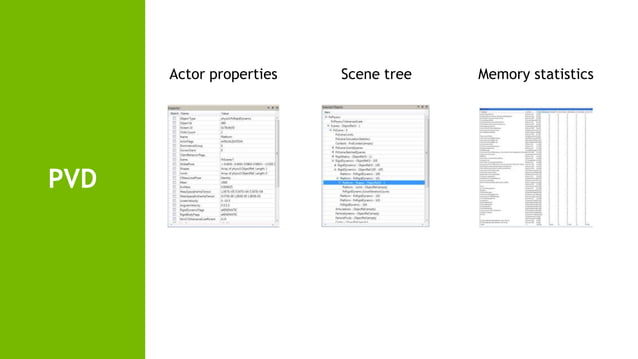 NVIDIA Gameworks, Libraries and Tools | PPTX
