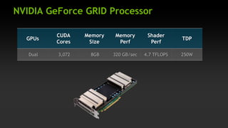 사업설명회 2부: NVIDIA GeForce GRID | PPTX