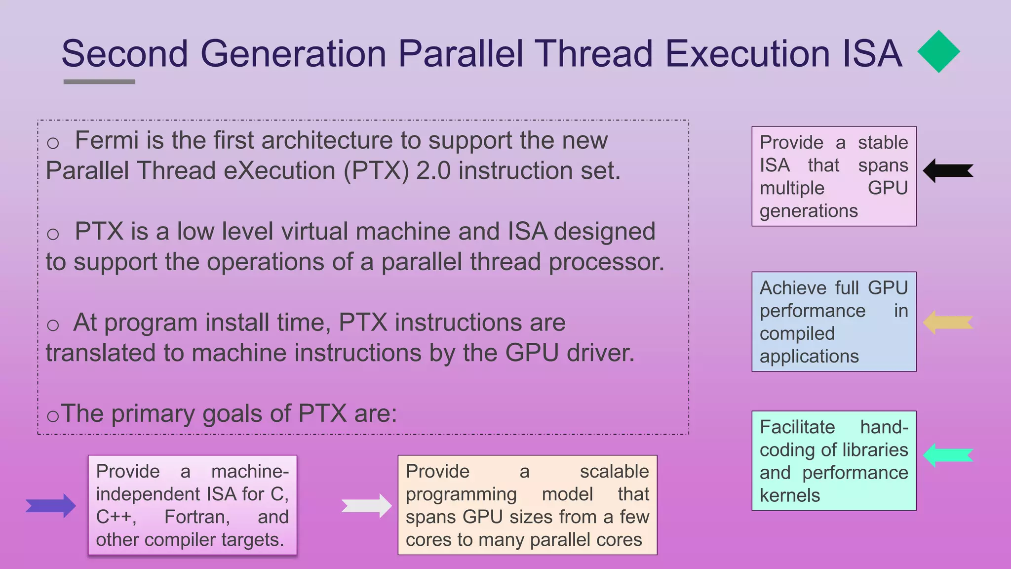 GPU Architecture NVIDIA (GTX GeForce 480) | PPTX