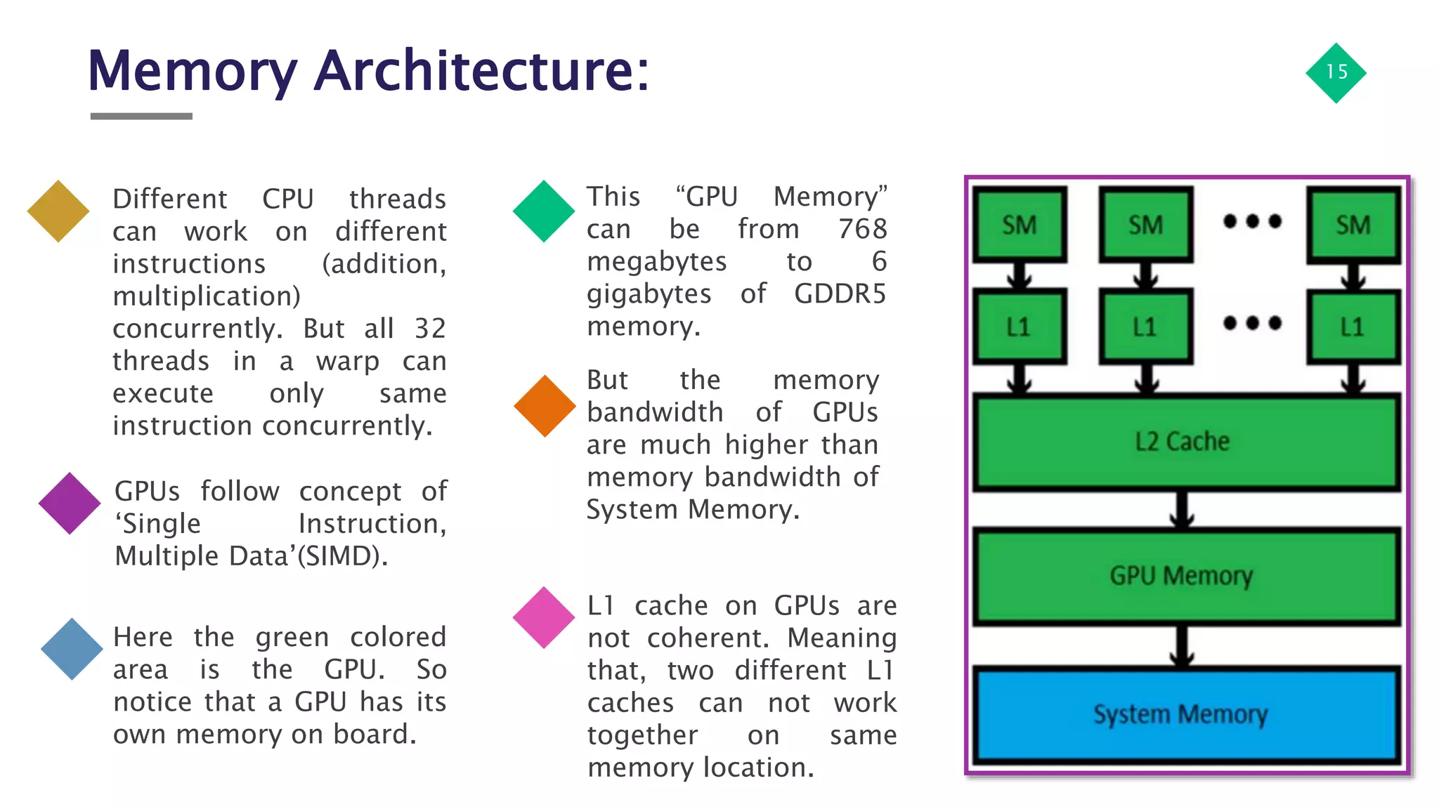 GPU Architecture NVIDIA (GTX GeForce 480) | PPTX