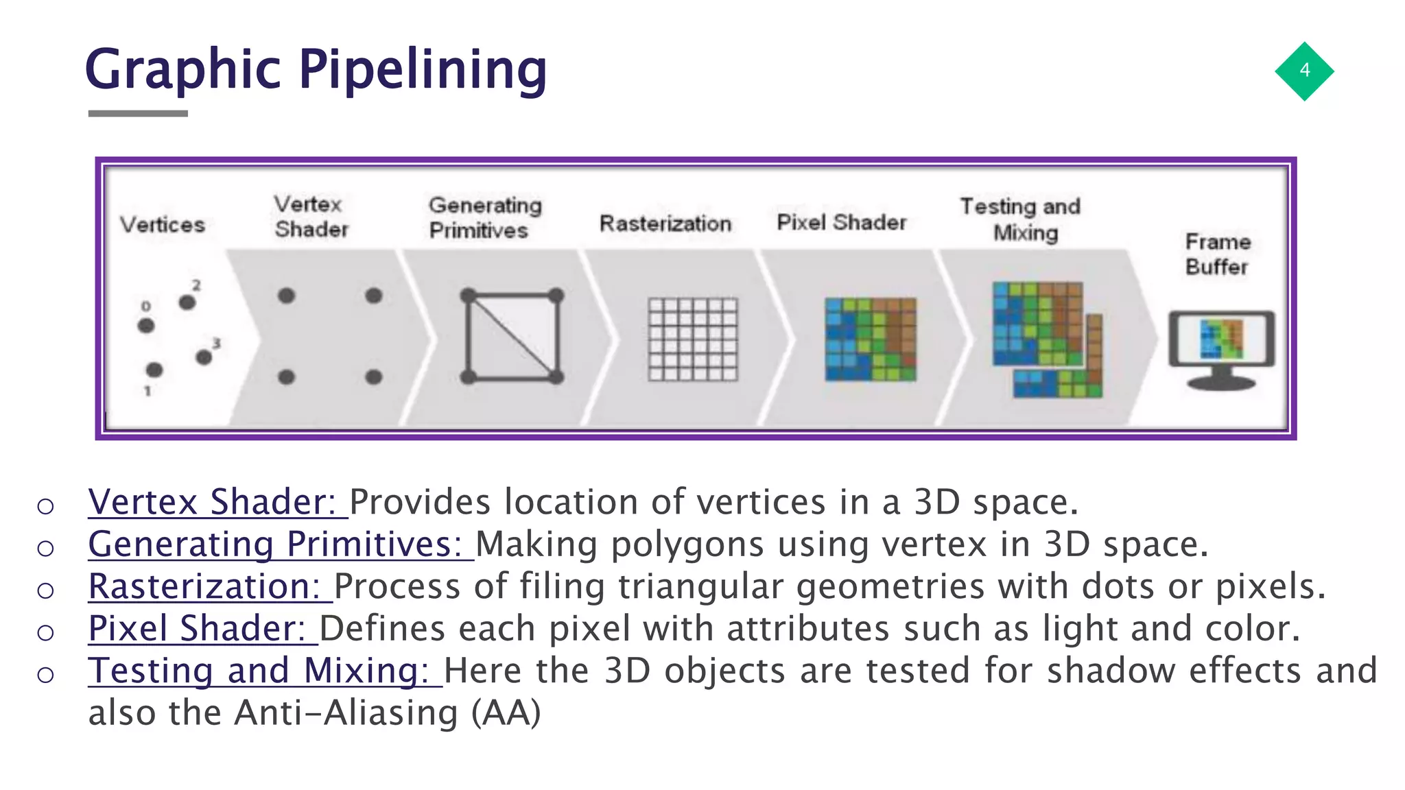 GPU Architecture NVIDIA (GTX GeForce 480) | PPTX