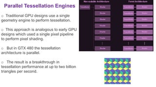 GPU Architecture NVIDIA (GTX GeForce 480) | PPTX