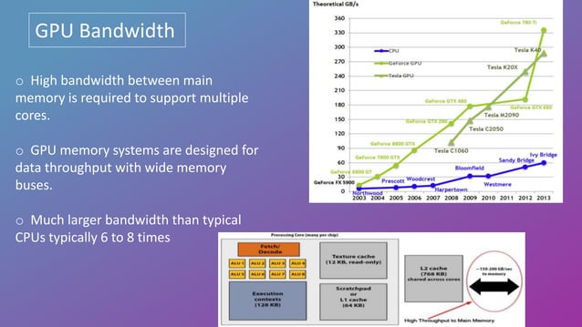 GPU Architecture NVIDIA (GTX GeForce 480) | PPTX | Computing ...