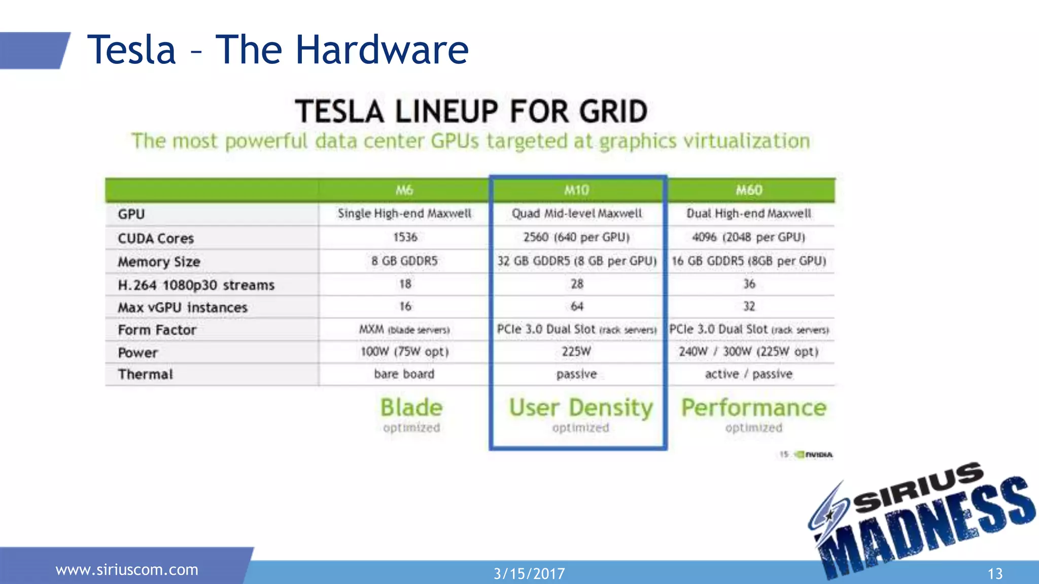 Nvidia grid and vGPU | PPTX