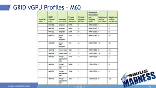 Nvidia grid and vGPU | PPTX
