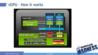 Nvidia grid and vGPU | PPTX