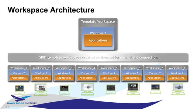 NVIDIA GRID VCA - Using SolidWorks in the Cloud | PPT