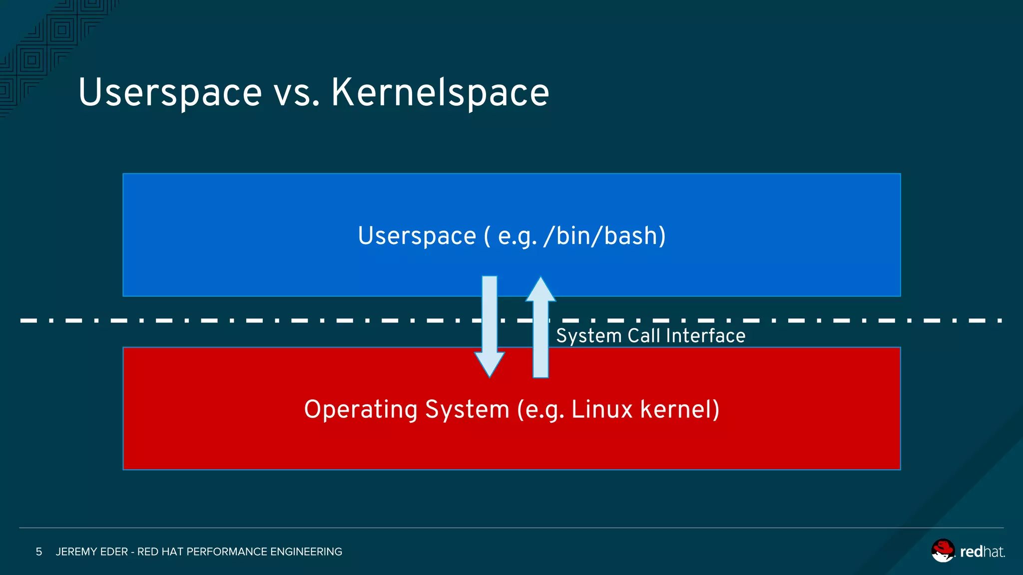 NVIDIA GTC 2018: Spectre/Meltdown Impact on High Performance Workloads | PDF