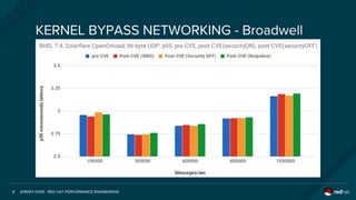 NVIDIA GTC 2018: Spectre/Meltdown Impact on High Performance Workloads | PDF