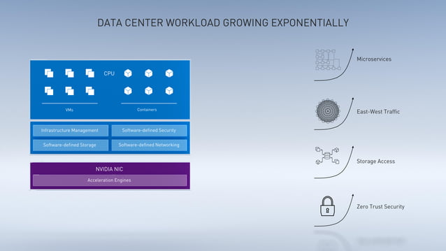 NVIDIA GTC 2020 October Summary | PDF | Computing | Technology & Computing
