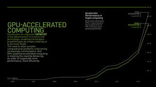 NVIDIA GTC 2013 HIGHLIGHTS | PDF