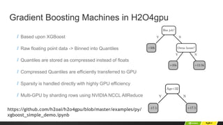 GPU Accelerated Machine Learning | PPT