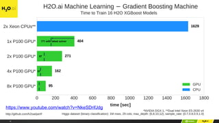 GPU Accelerated Machine Learning | PPT