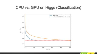 GPU Accelerated Machine Learning | PPT
