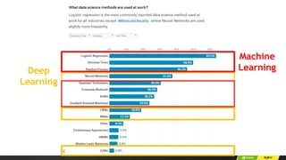 GPU Accelerated Machine Learning | PPT