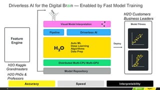 GPU Accelerated Machine Learning | PPT
