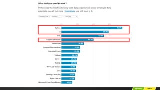 GPU Accelerated Machine Learning | PPT