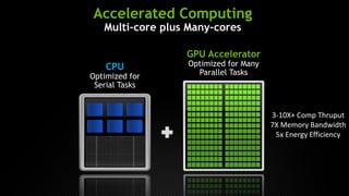 Nvidia in bioinformatics | PDF