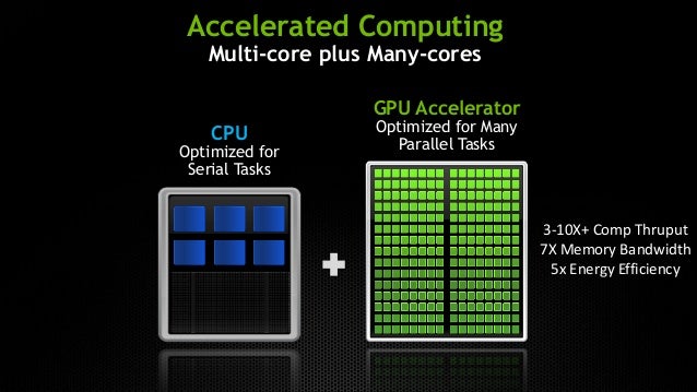 Nvidia in bioinformatics