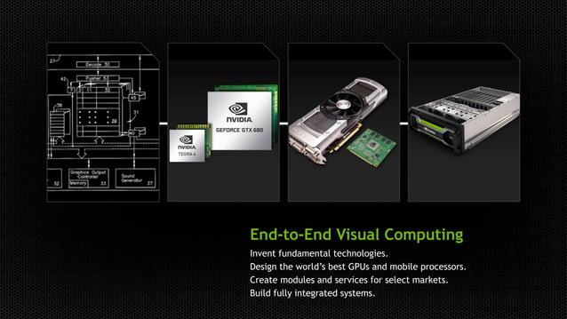 Nvidia Corporate Presentation | PDF